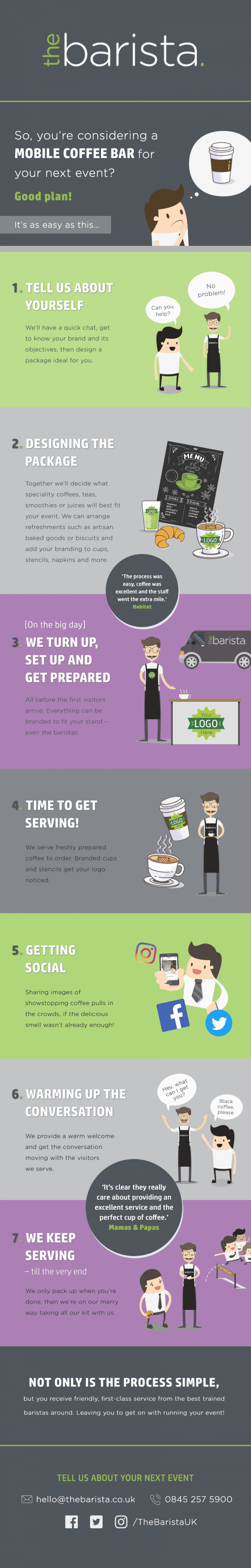 Infographic: Increase footfall with a mobile coffee bar | The Barista